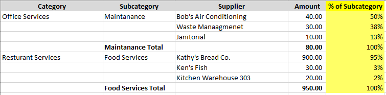 How To Include Subtotal Percent In Pivot Table Dojo Community