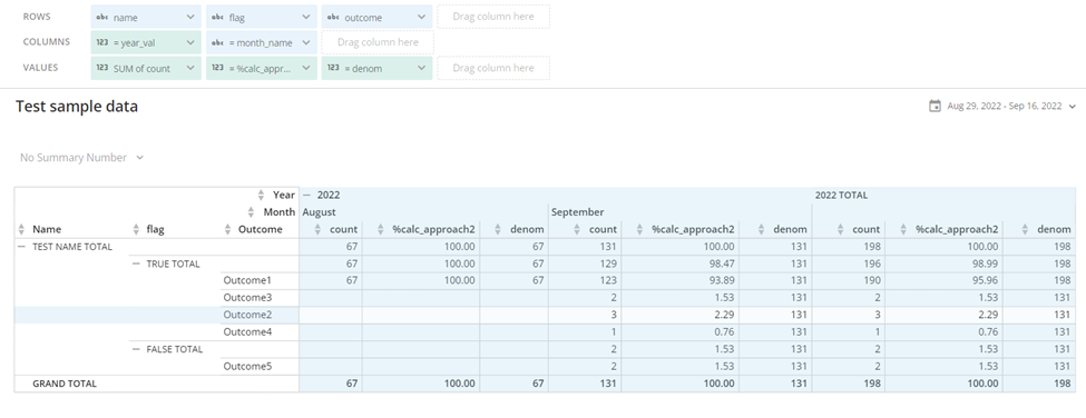 Calculating Percentage Corresponding To Blank Cells Domo Community Forum