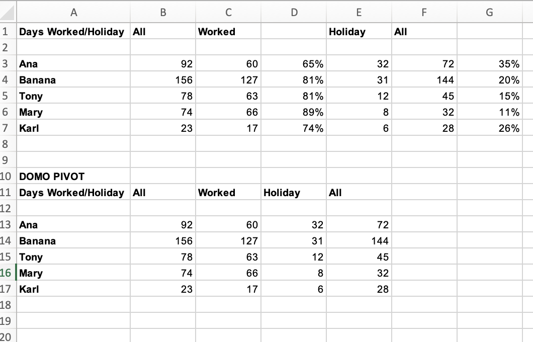 Trying To Add Percentages In A Pivot Table Dojo Community