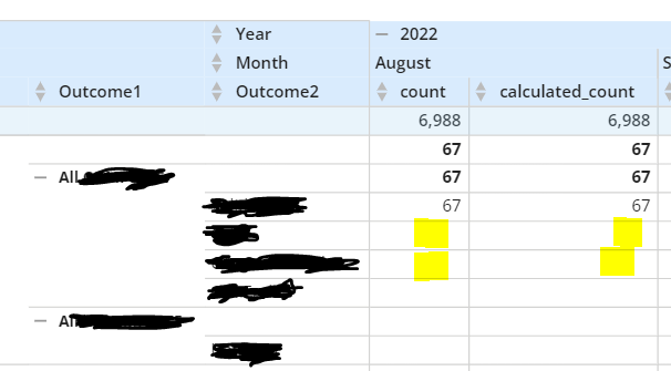 Filling Blank Cells With 0 Dojo Community