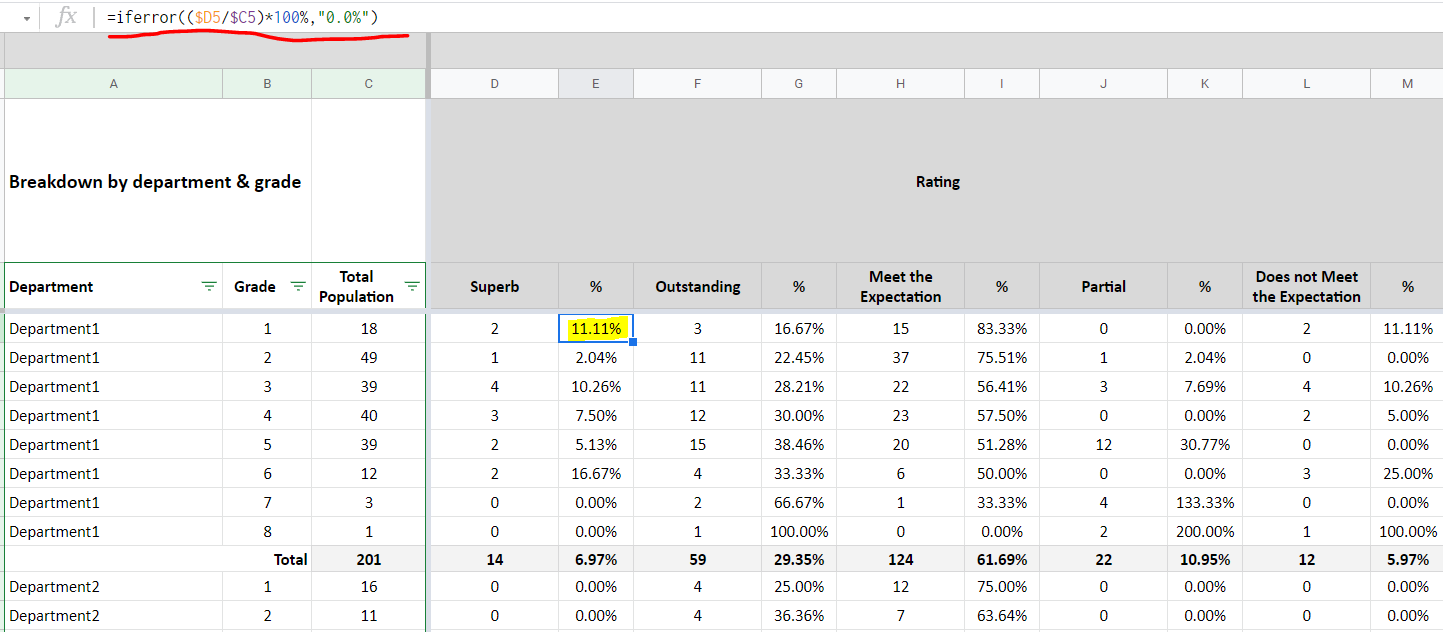 How To Add Percentage In The Pivot Table Dojo Community