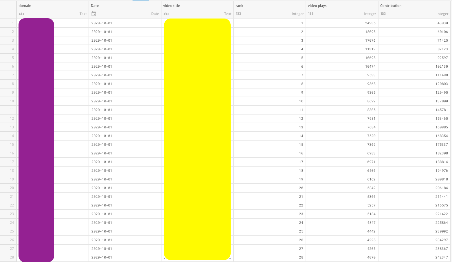 Exclude First Value Rank Window Domo Community Forum