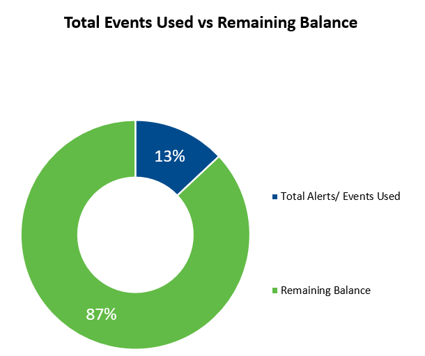 How To Get Values From A Different Card Domo Community Forum