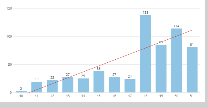 Is There A Way To Rank Based On R Squared Value Domo Community Forum
