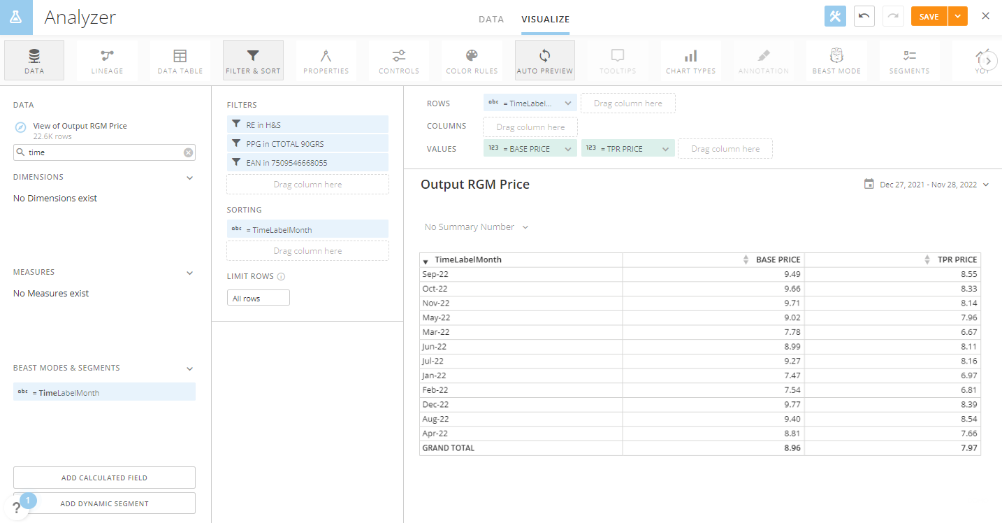 How To Put Dates In Order Domo Community Forum