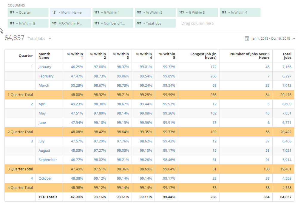Recreating Excel s Pivot Chart Show Values As Running Total In