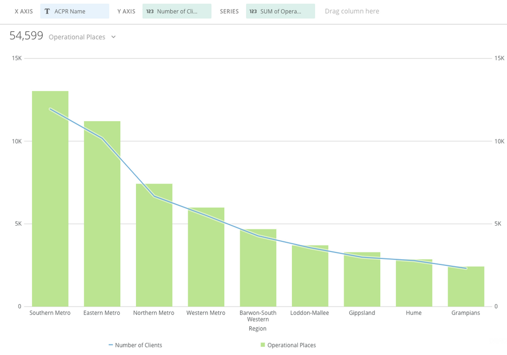 How To Use Line Stacked Bar Chart Domo Community Forum How To Use Line Stacked Bar Chart Domo Community Forum