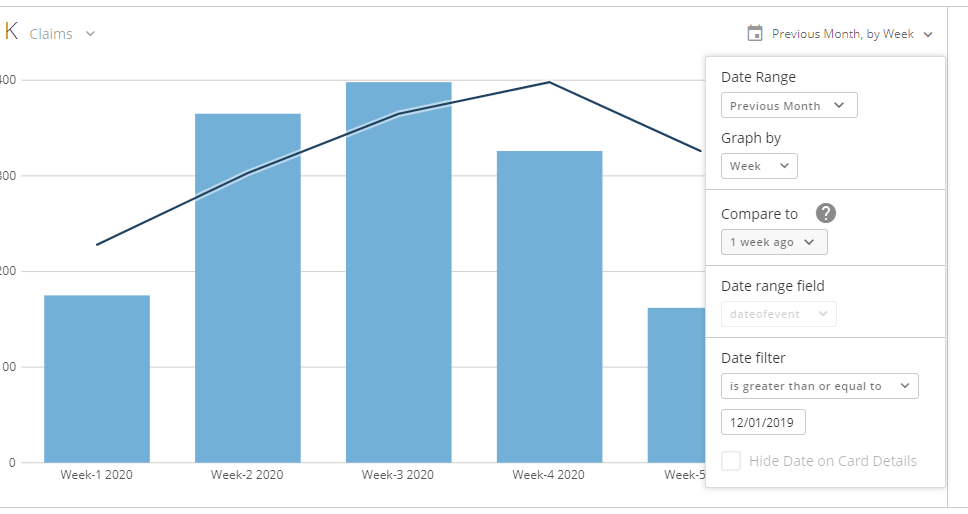 How To Make A Chart Which Shows Weekly Values Along With Percentage