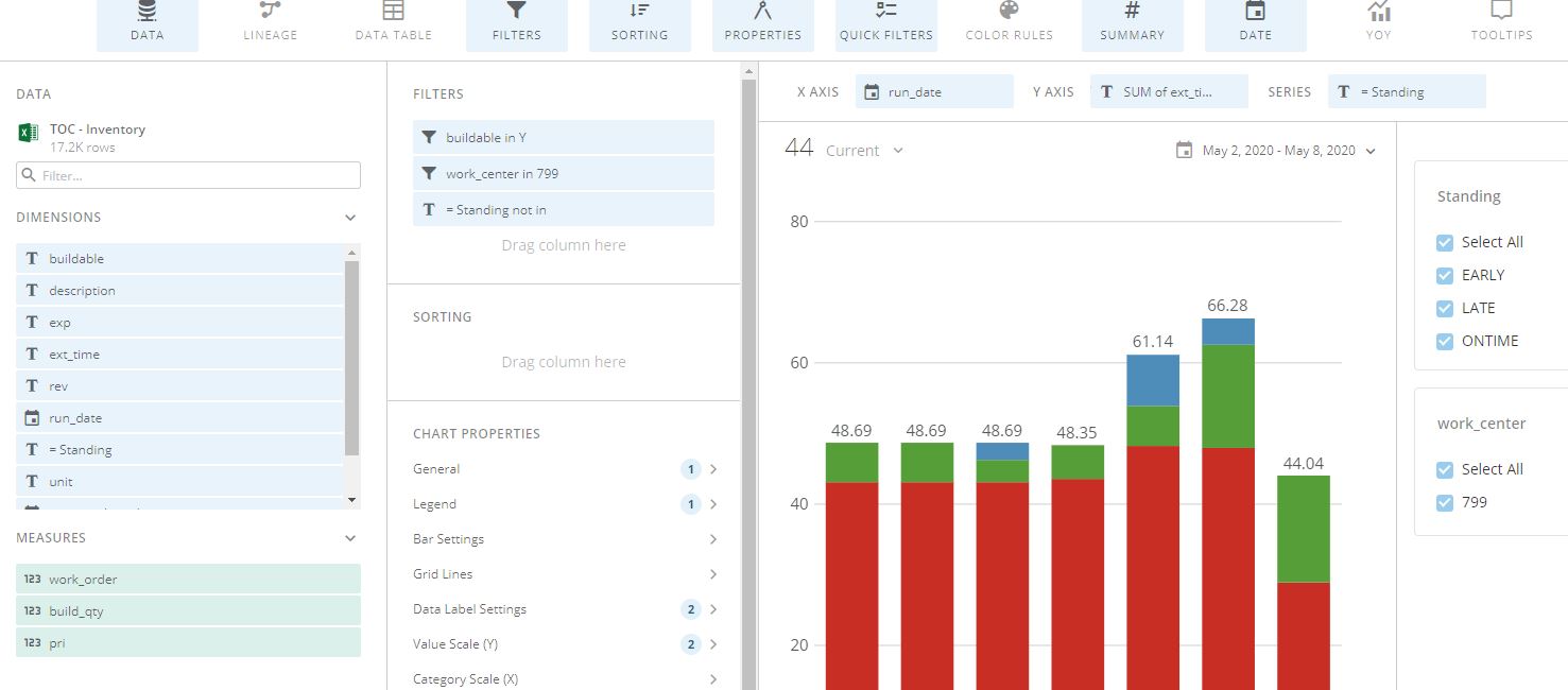 Bar chart with Fluid Target — Domo Community Forum