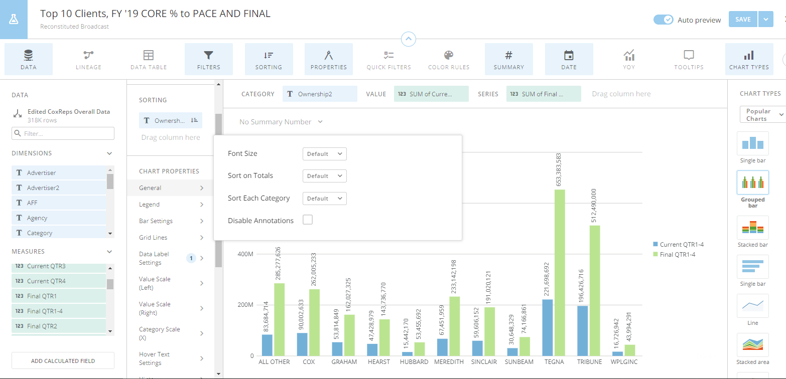 Is there a way to generate a line & bar running total chart? — Domo ...