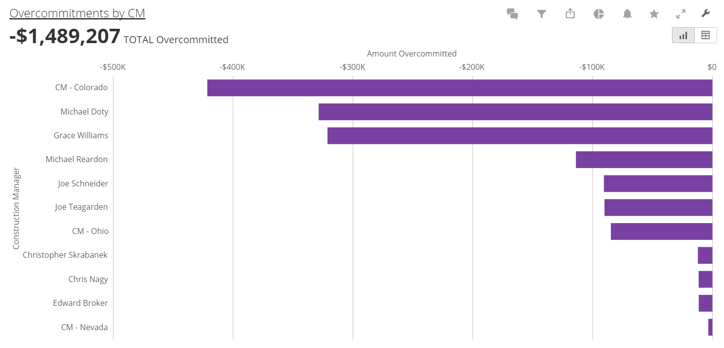 Data Labels on Charts — Domo Community Forum