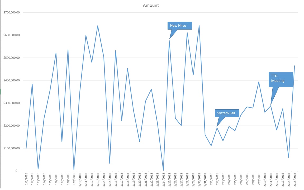 Graph with tags on dates — Domo Community Forum