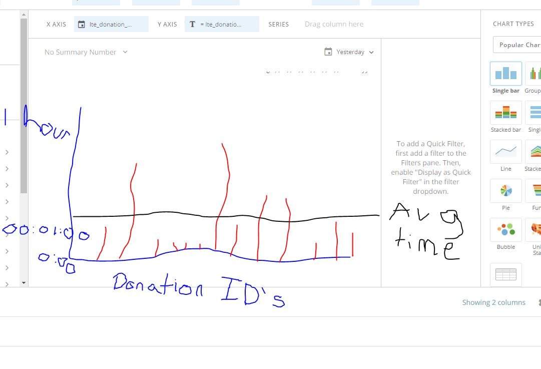 Difference in Time duration as Line graph — Domo Community Forum