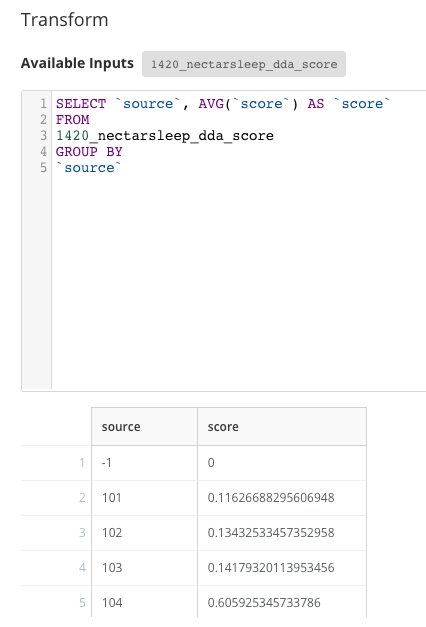 Group By value with Average aggregation calculating differently — Domo ...