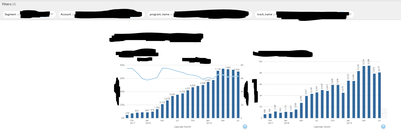 Page filters vs. card filters giving different values in charts — Domo ...