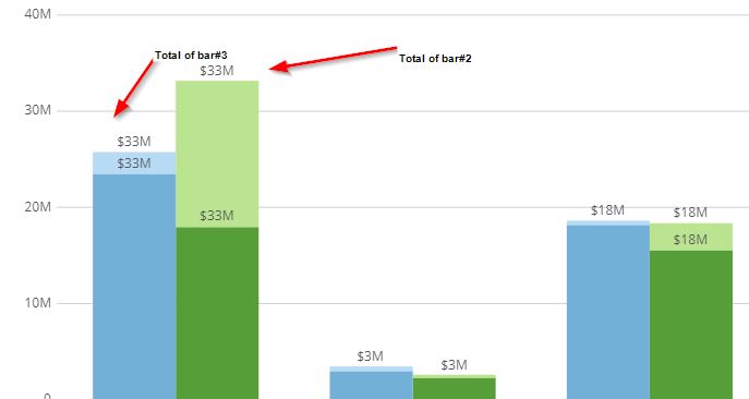 Getting a total for group and stacked bar graph — Domo Community Forum
