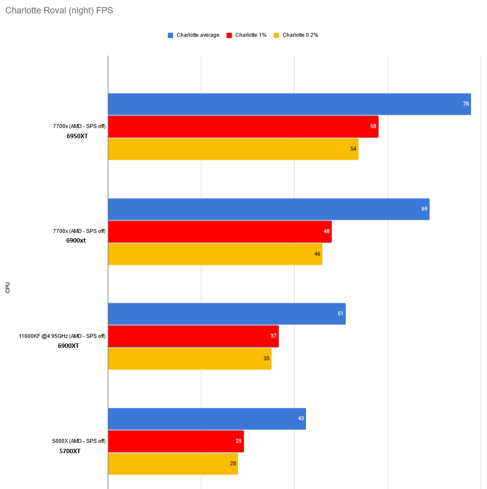 Is AMD still subpar in terms of VR compared to NVIDIA? : r/Amd