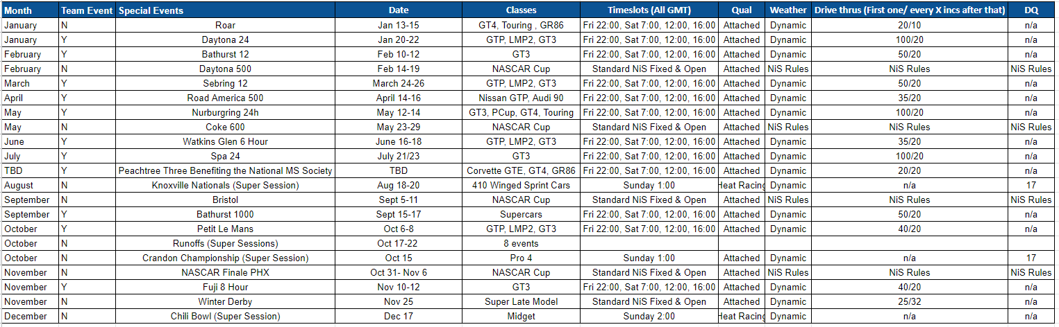 Special events : r/iRacing