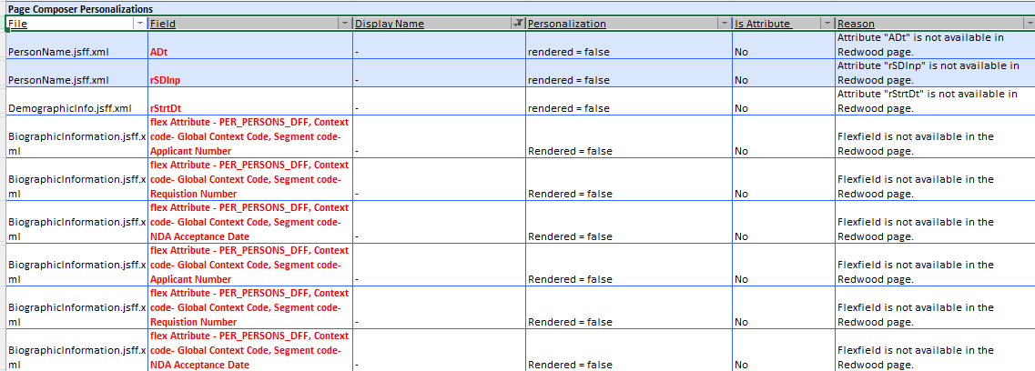 Redwood Helper Tool Field Mapping — Cloud Customer Connect