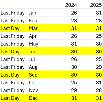 End of Fiscal period Bill Cycle — Cloud Customer Connect