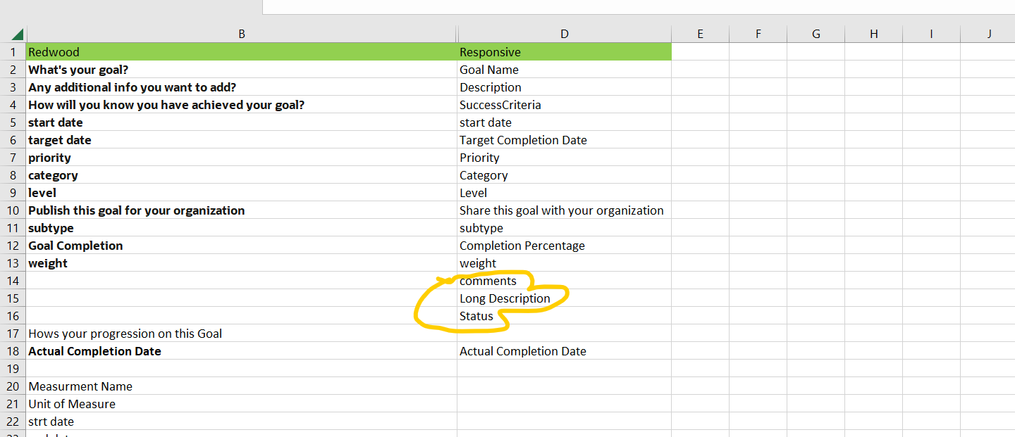 Goals Mapping Between Responsive Ui And Redwood Ui — Cloud Customer Connect