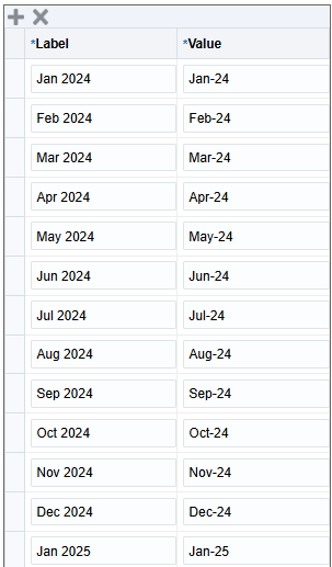 SQL query to create list of values for past 24 months — Cloud Customer Connect