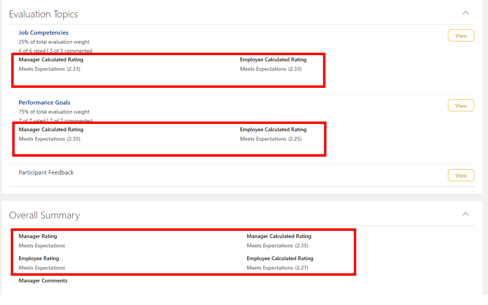 Redwood Performance Evaluation Issue Participant Feedback And Calculated Ratings Missing For