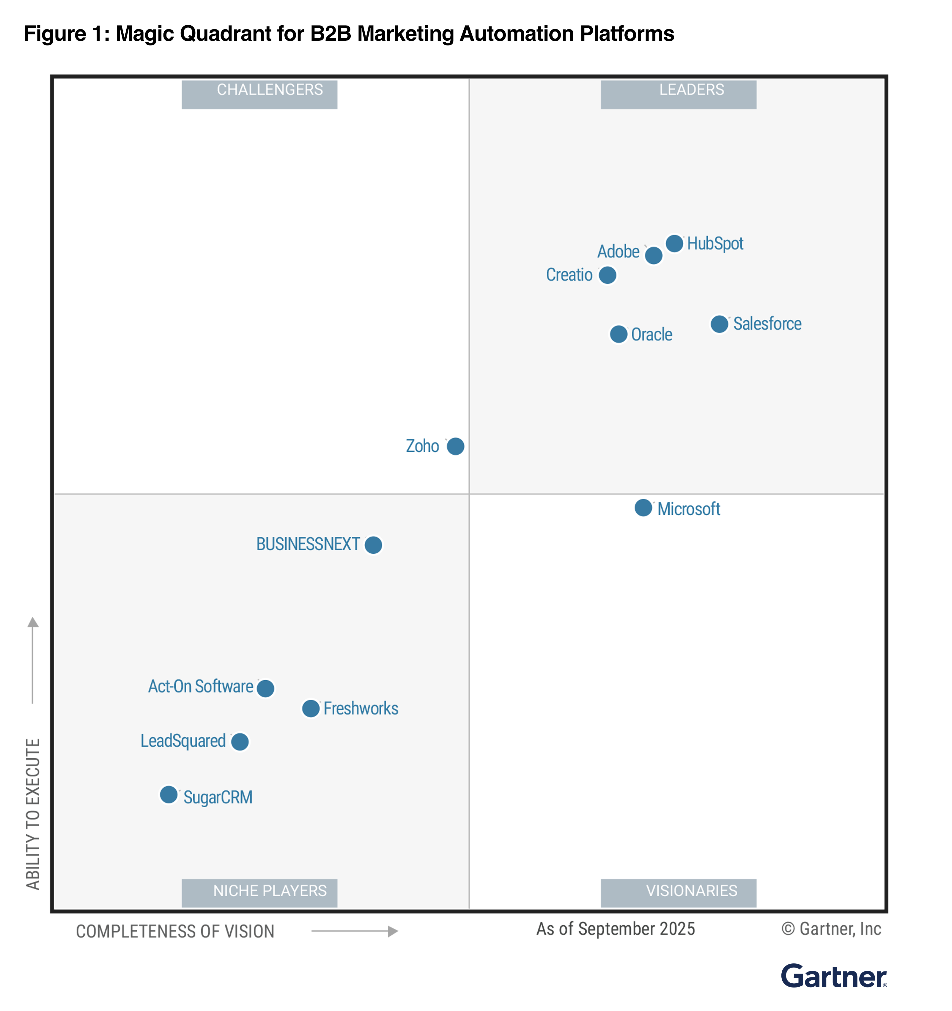 Gartner names Oracle Eloqua a leader for B2B Marketing Automation ...
