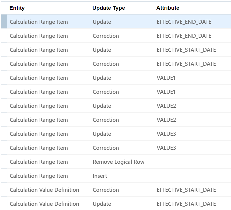 Triggering retro from a Calculation Value Definition — Cloud Customer ...