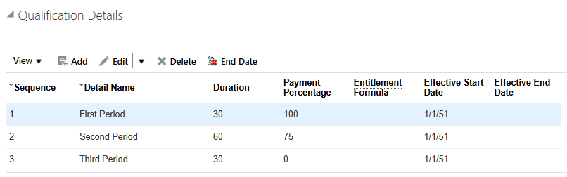 How to configure different approval rules for a split qualification ...