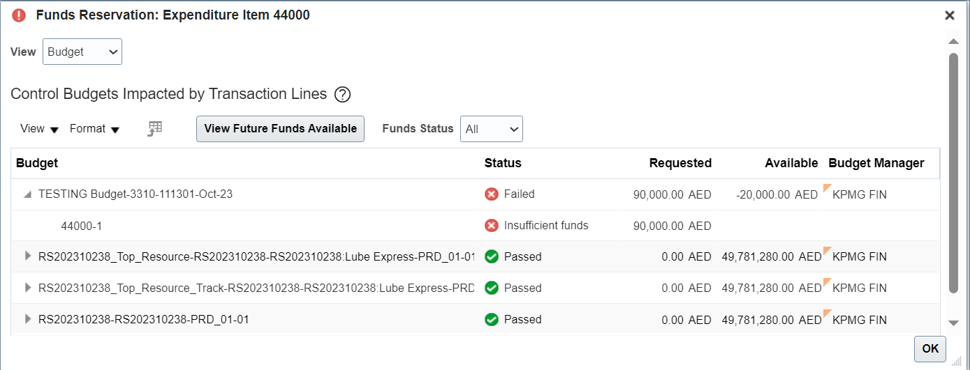 Importing cost, The transaction didn't pass budgetary control ...