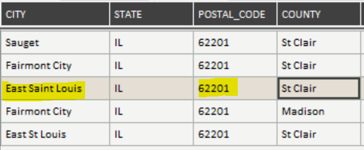 What is logic to derive Recommended City and County for given Postal ...