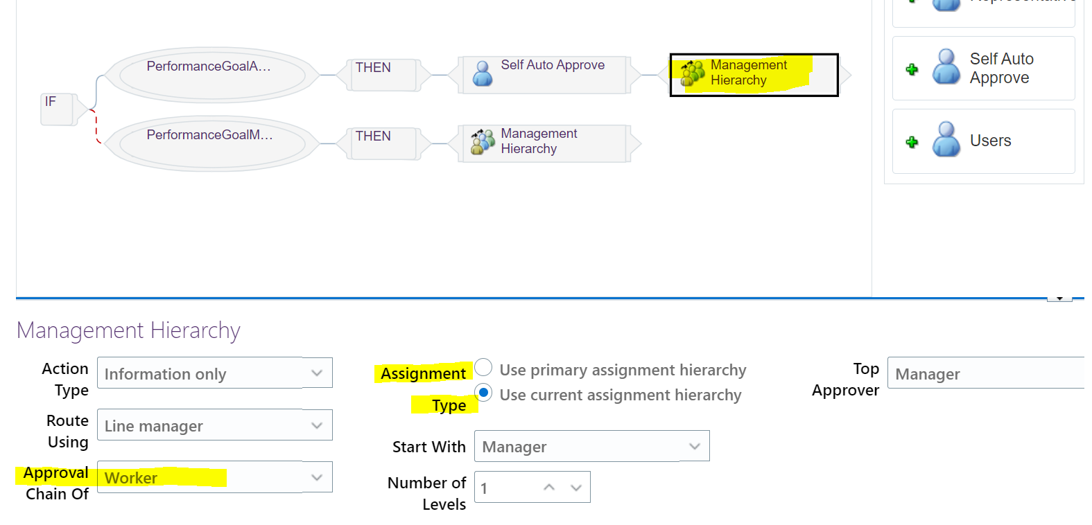 Approval Chain Of Option In Management Hierarchy — Cloud Customer Connect