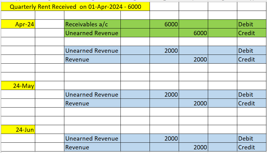 Revenue recognition on recurring bill plan generated invoice — Cloud ...