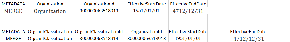 How To Update Exiting Organization Effective Date As Its Created Wrong How We Can Do It In Hdl
