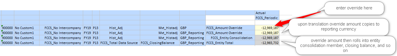 Fccs Amount Override Not Working Second Time Round — Cloud Customer Connect