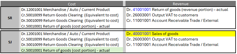 How to check the mapping between costing and revenue in Oracle fushion ...