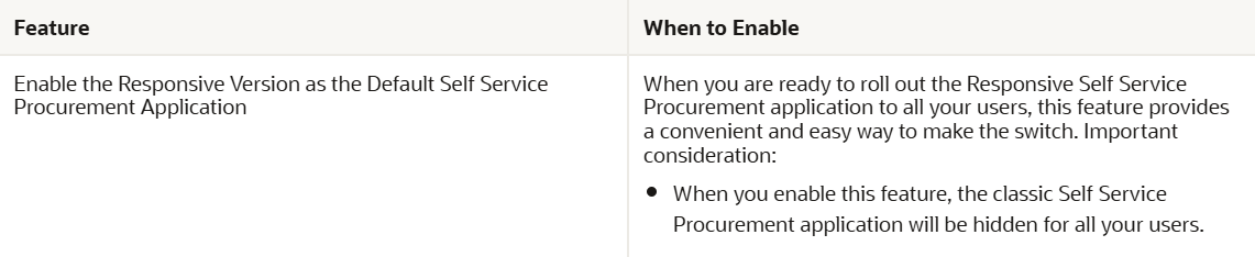 Rssp Enable The Responsive Version As The Default Self Service Procurement Application — Cloud