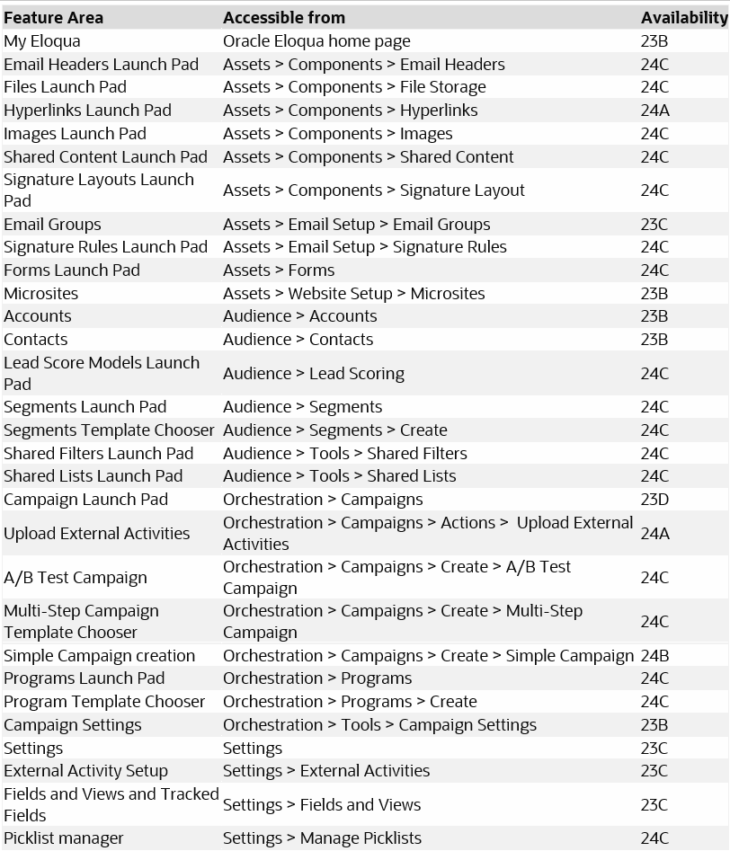 製品通知 Eloquaのredwoodエクスペリエンスの概要 Redwood Uiのon Off方法についても掲載 — Cloud Customer Connect