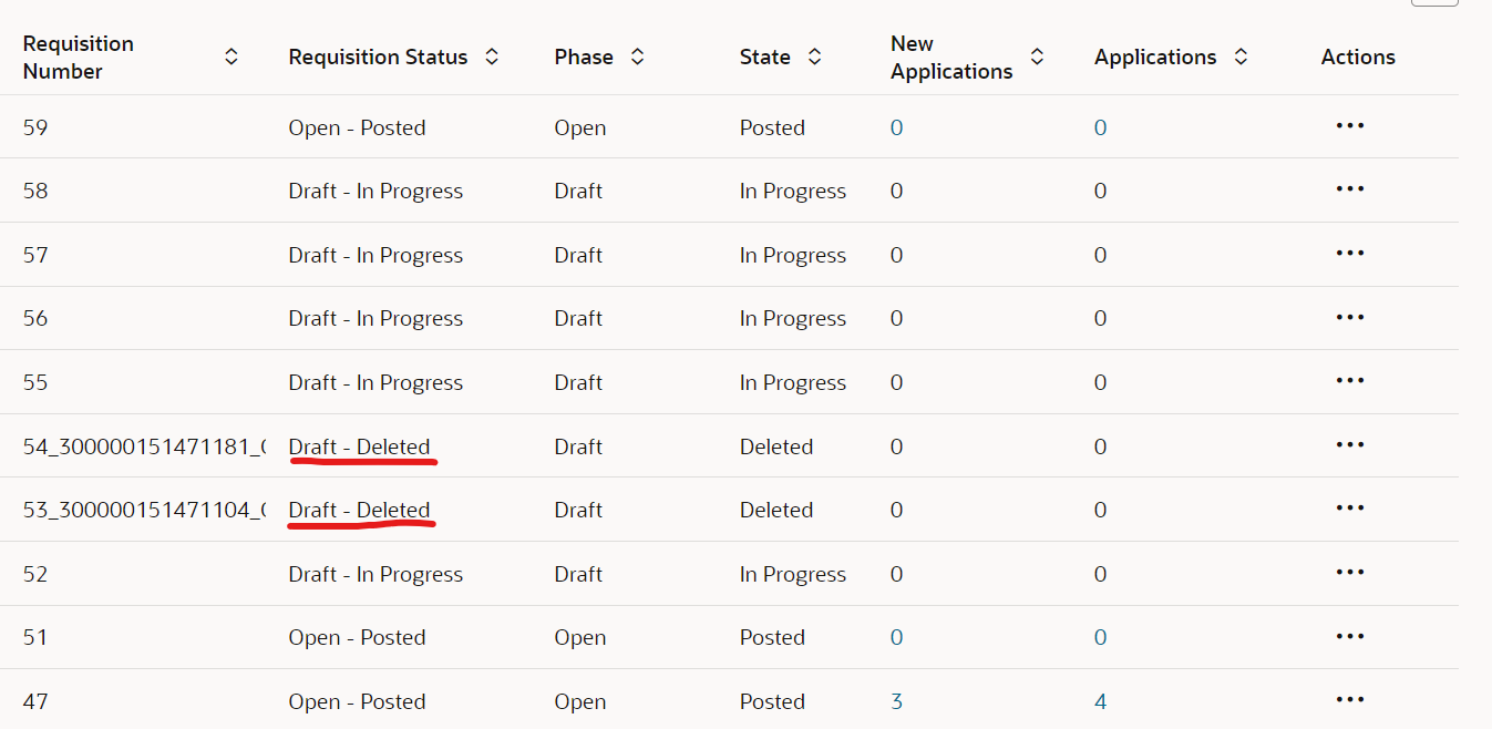 Redwood Experience Job Requisition List Page Is Showing Draft Deleted Requisitions By Default