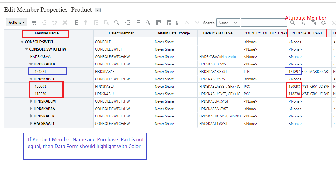 How to enable validations for Dimension members and its Attribute ...