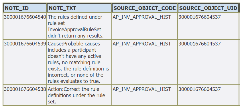 How To Check Which Rule Is Failing Under Invoice Approval Rule Set In Bpm — Cloud Customer Connect