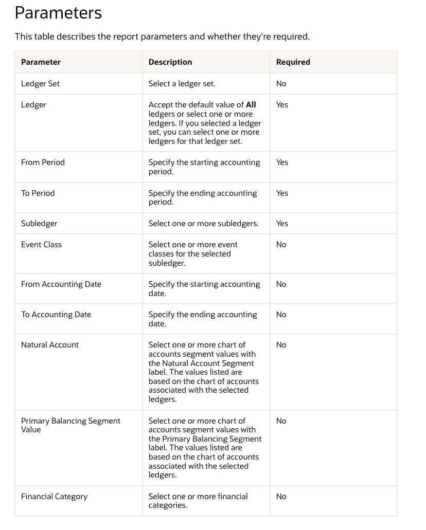 New Report Journal And Transaction Details Report — Cloud Customer Connect