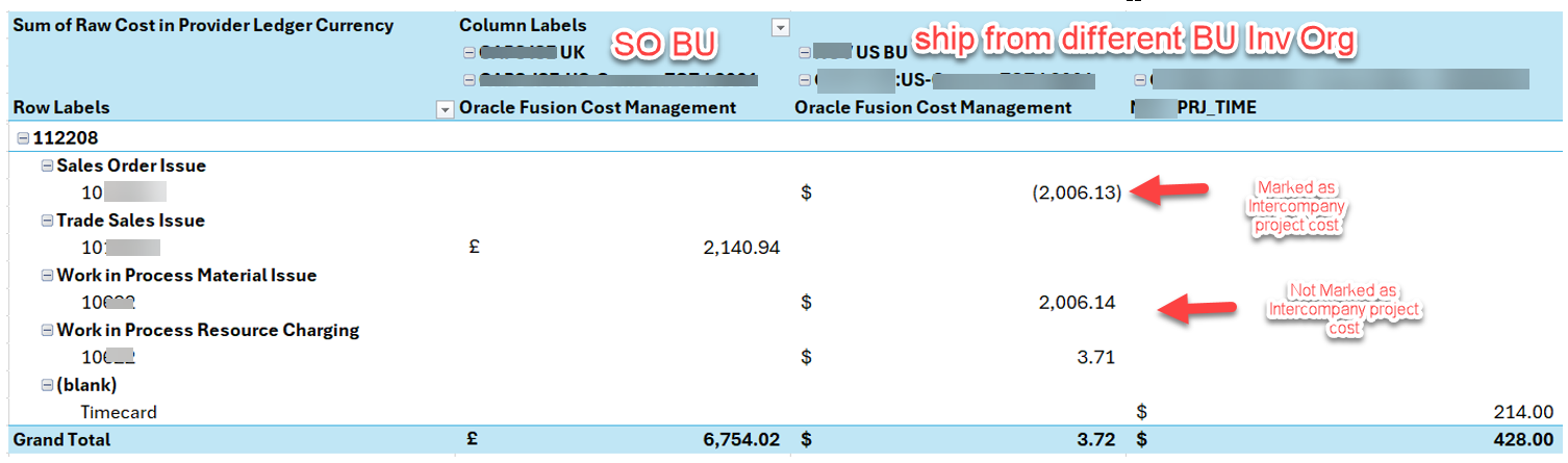 Intercompany Dropship flow with projects using the supply chain ...