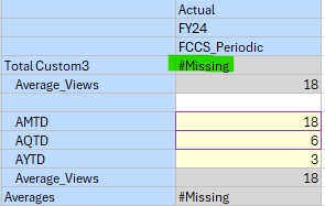 Dynamic calc member not rolling up to dynamic calc parent — Cloud Customer Connect