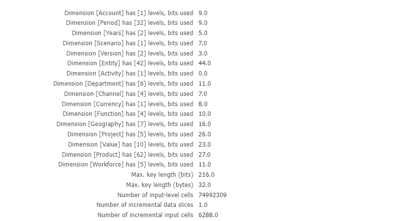 Unable to load data properly in Custom Planning Application(ASO cube ... Unable to load data properly in Custom Planning Application(ASO cube ...