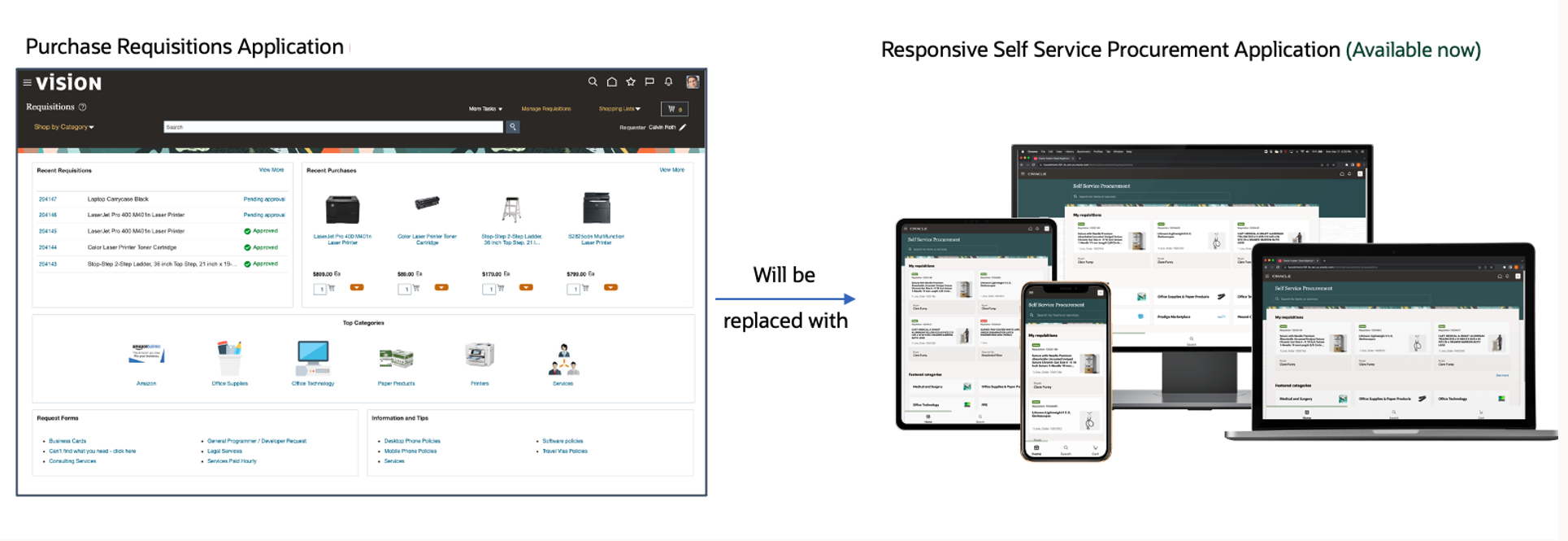 Faq Redwood Self Service Procurement App Replacing Purchase Requisitions Workarea — Cloud