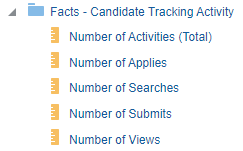 Fact Definitions - Candidate Tracking Real Time — Cloud Customer Connect