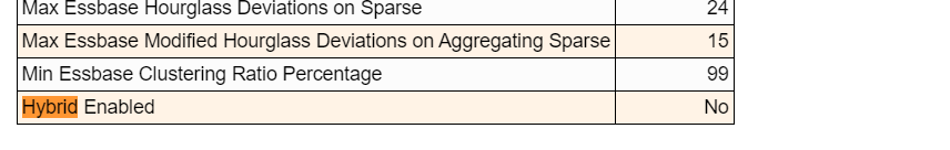 Encountering an Issue Regarding Essbase Outline Validation Option and ...
