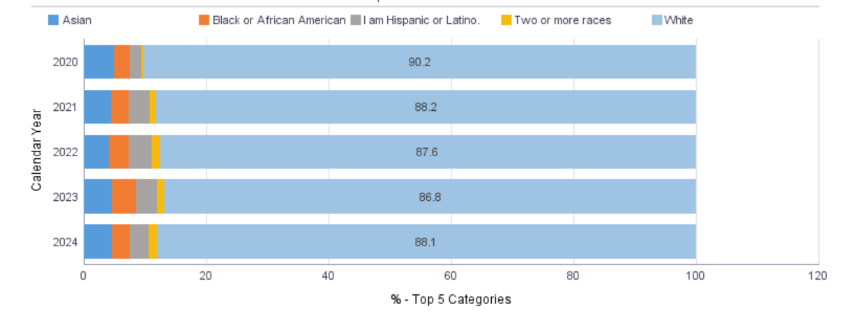How to show the data label (Count) in all the colors of Stacked Bar ...